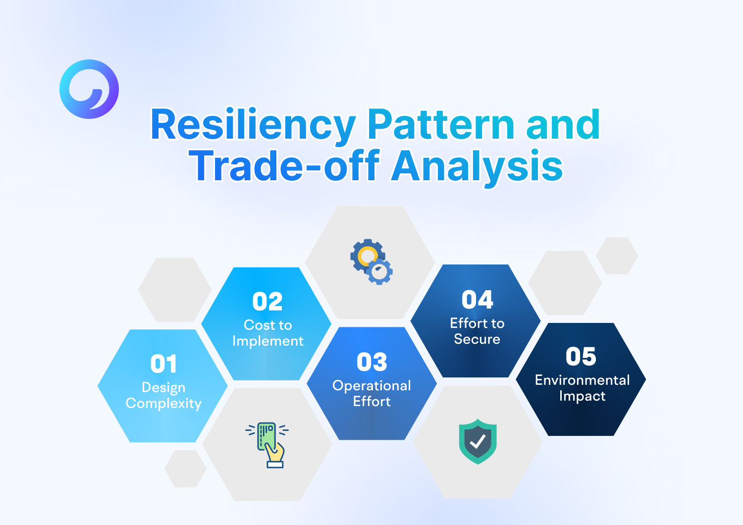 Blog - Cloudairy Insights